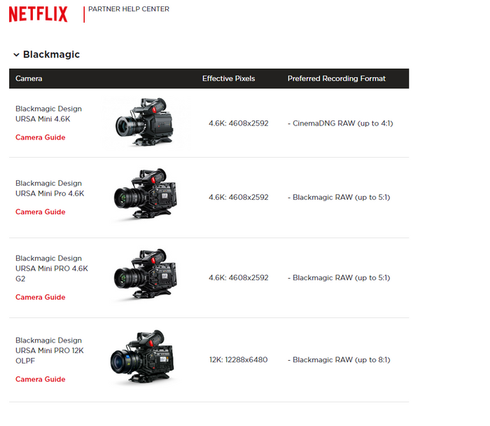Blackmagic Design’s URSA Mini Pro 12K now Approved by Netflix